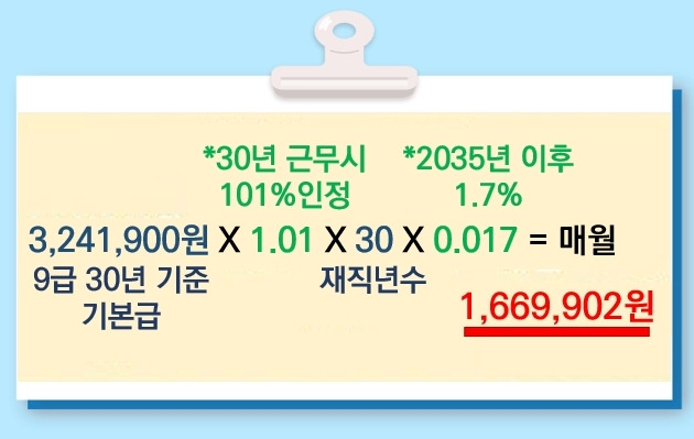 공무원연금 납입기간 알아보기