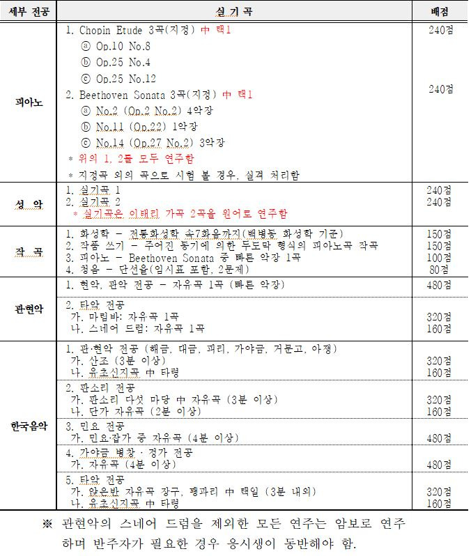 2023학년도 충남예술고등학교 신 입학 전형 안내 총정리