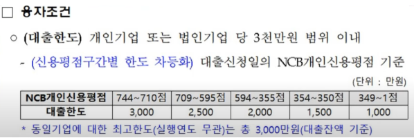 소상공인 전통시장자금 조건 대상 지원금액 신청방법