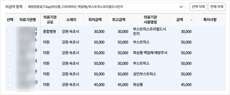 강원도 속초시 백일해tdap 예방접종 주사 가격비교 보건소 및 지정병원 찾는 방법 비용