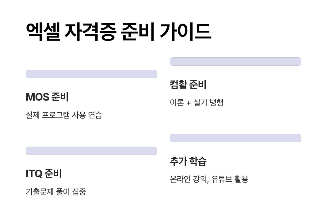 엑셀 자격증 종류: MOS, 컴활, ITQ 차이점 & 추천 시험 정리