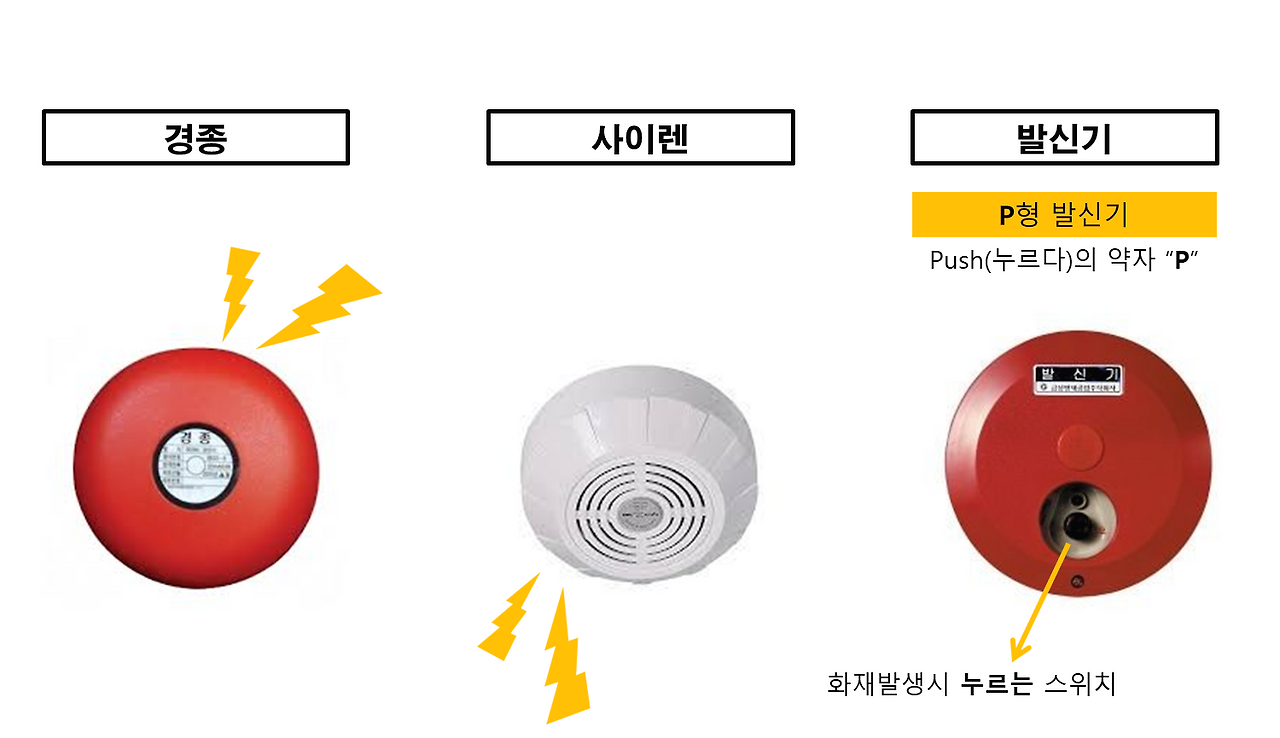 6 그림사진으로 배우는 소방시설관리사 1차 제5과목 소방시설의 구조원리 비상경보설비 및 단독경보형 감지기 비상방송