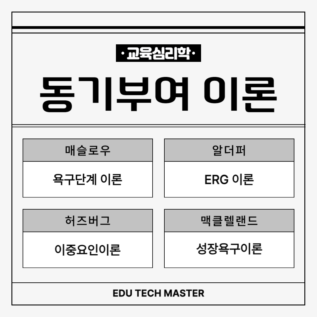 학습과 동기 동기의 개념과 종류 행동주의적 접근 인본주의적 접근 인지주의적 접근 사회학습이론적 접근별 동기이론