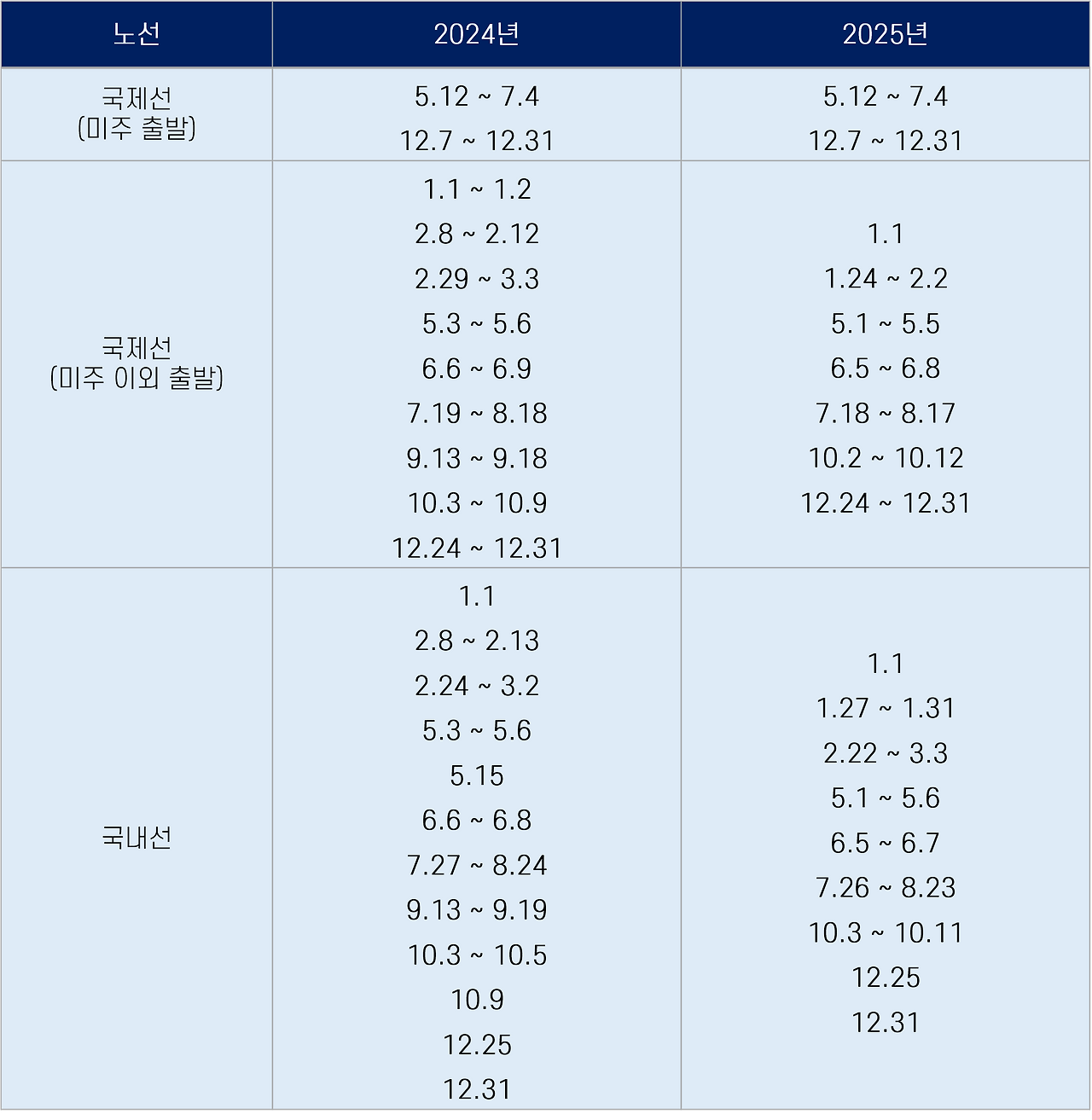 아시아나 항공 마일리지 공제표 및 마일리지몰 등 사용처