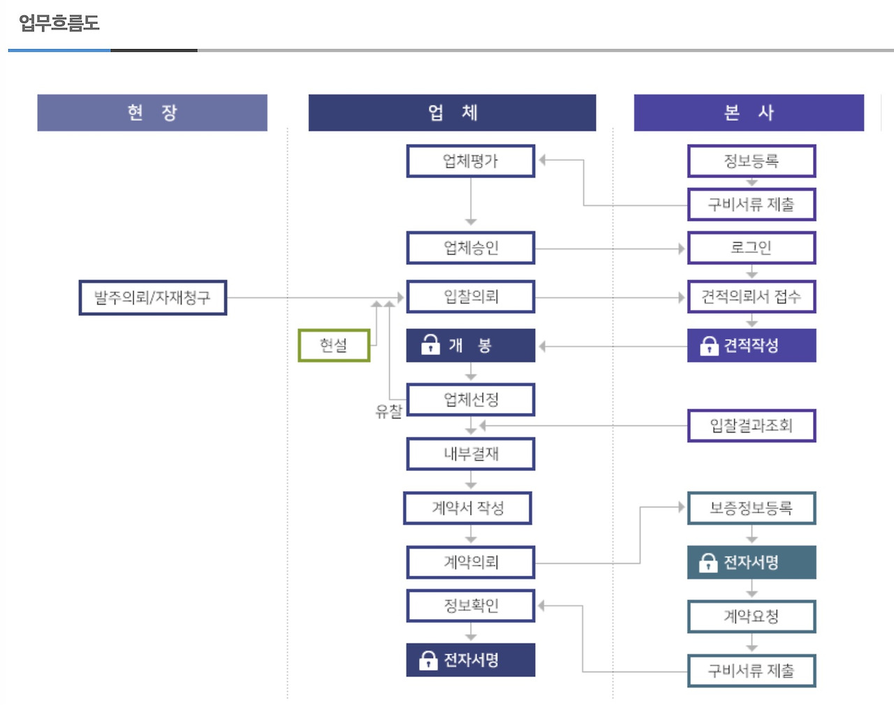 통합B2b 시스템 (b2b.gumgwang.co.kr)