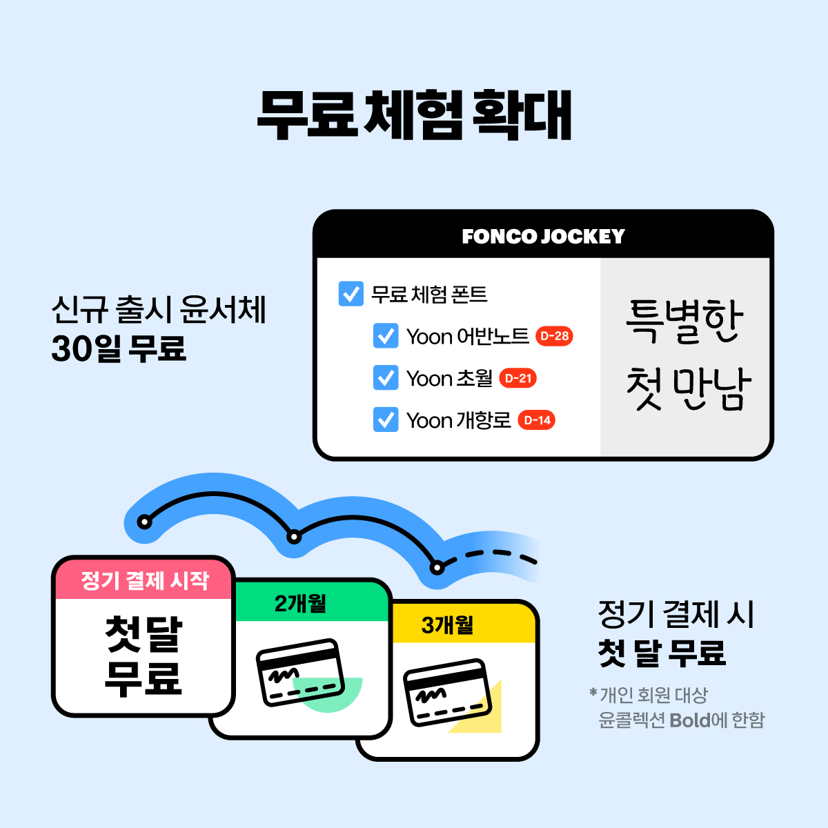 윤디자인그룹의 디자인 콘텐츠 플랫폼 ‘폰코 리뉴얼 라이선스 걱정 없이 폰트 사용하세요”