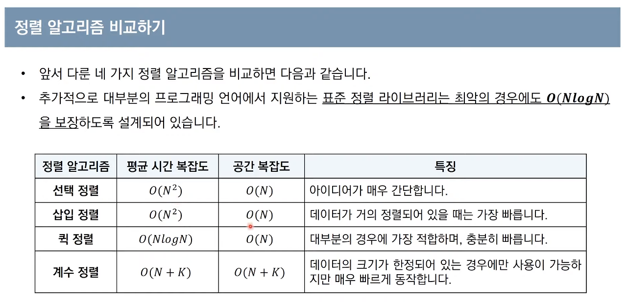 정렬 알고리즘 선택 정렬 삽입 정렬 퀵 정렬 계수 정렬