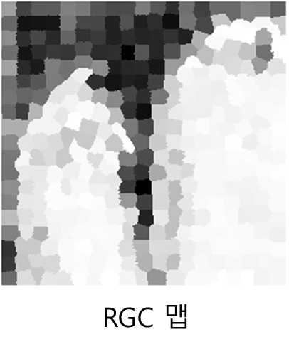 [논문 정리] Sun, "SPSIM: A Superpixel-Based Similarity Index for Full-Reference Image Quality ...