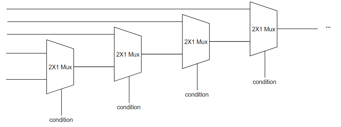 Verilog If~elsecase 문 Hw 회로설계 일기장 