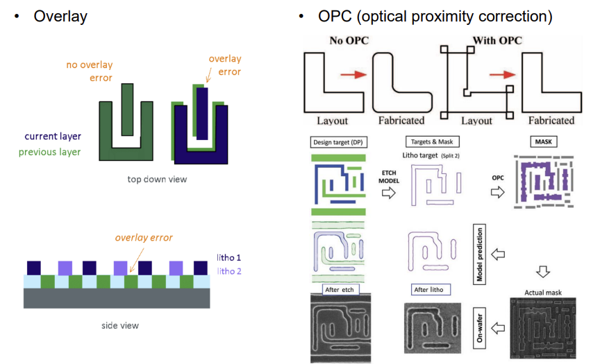 [반도체 소자 및 설계] Circuit Engineering - Layout