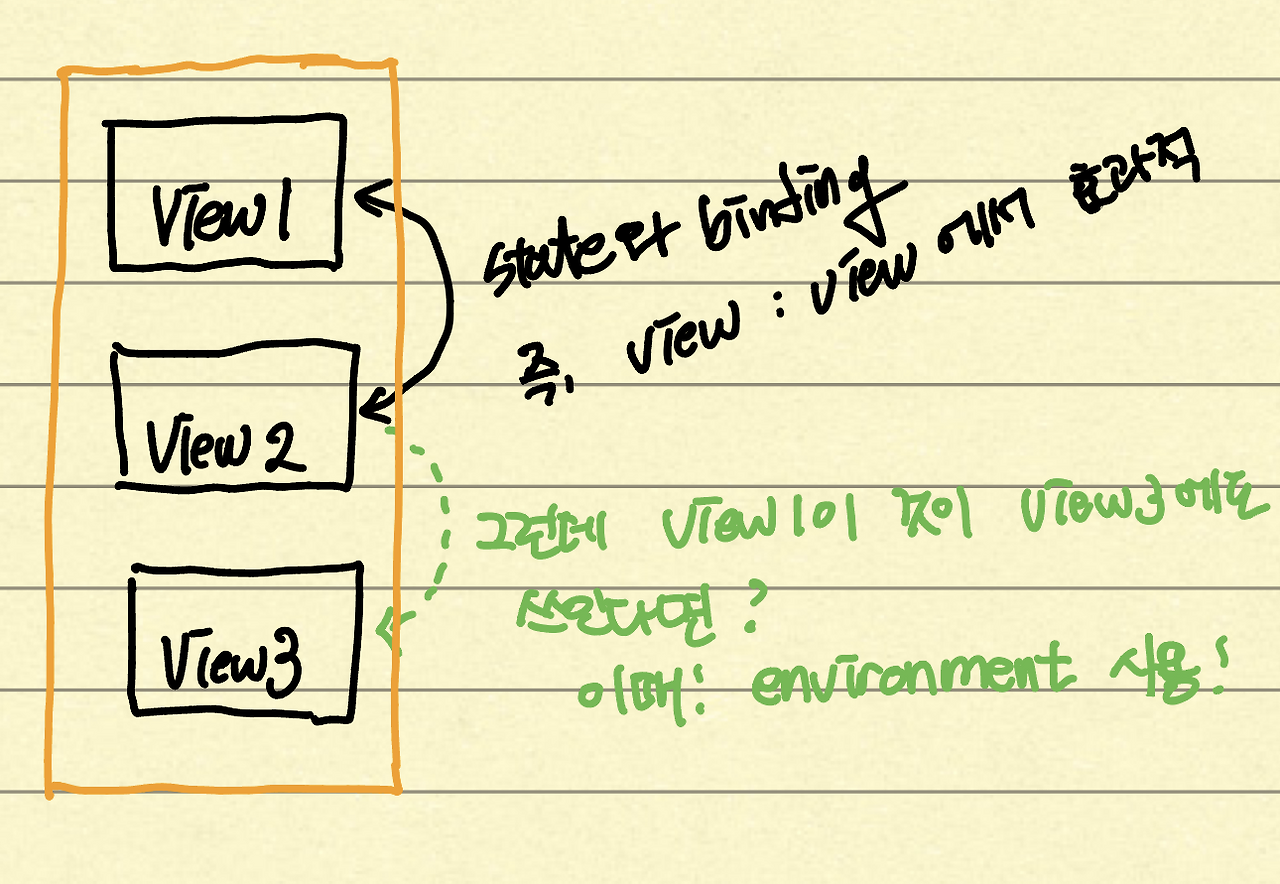 [SwiftUI] @StateObject