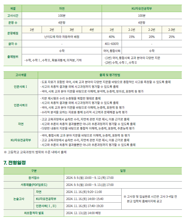 → 건국대 2024학년도 수시 논술 And 모의논술 기출 문제 해설 답안 경쟁률 2025학년도 수시모집요강최종