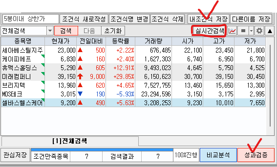 키움증권 Hts 종목 조건 검색식 검색기 만들기 및 활용법