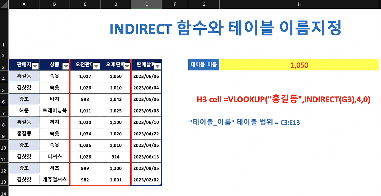 엑셀 Indirect 함수 사용 엑셀 범위 이름 지정 및 테이블 기능 사용