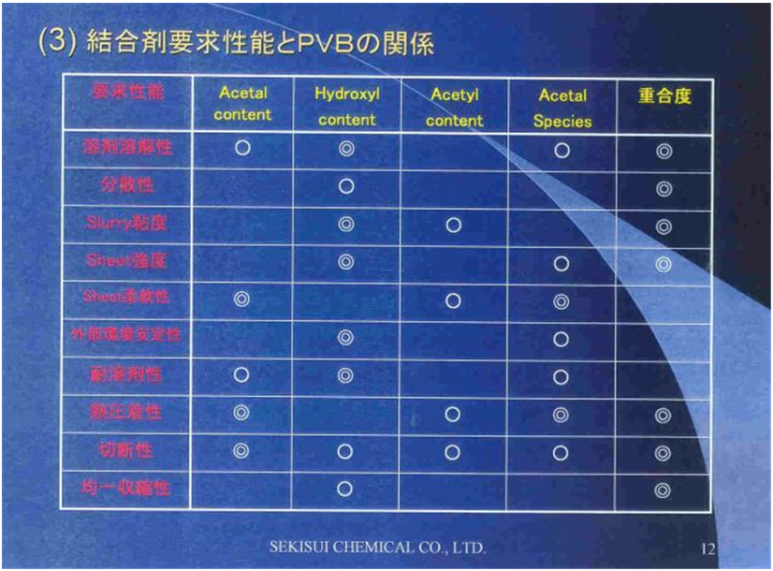 (Material)Sekisui PVB Binder
