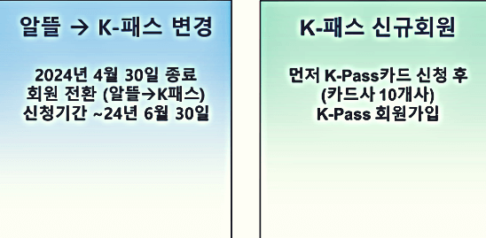 대중 교통 할인 카드 K - PASS(패스) 신청, 발급 및 기후동행카드 전환