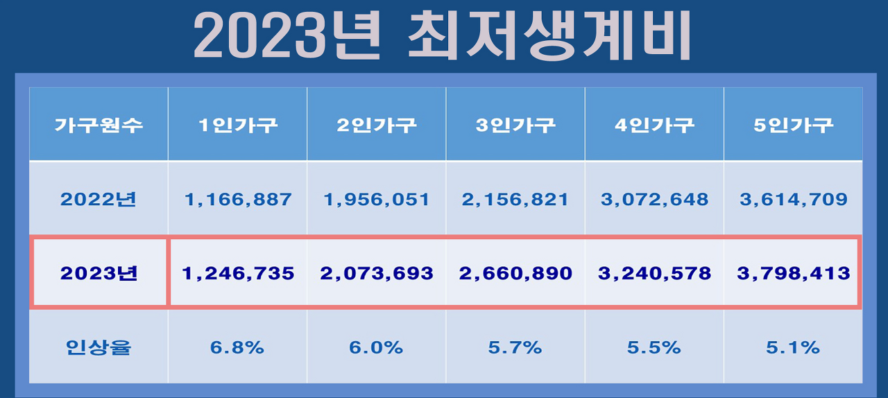 개인워크아웃과 개인회생 둘 중 어떤 것이 나을까 신청 조건 및 나에게 맞는 채무조정 제도 찾기