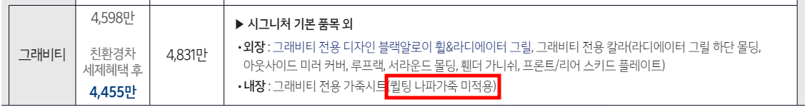 쏘렌토 Mq4 그래비티 Vs 시그니처 장단점 완벽 비교 분석