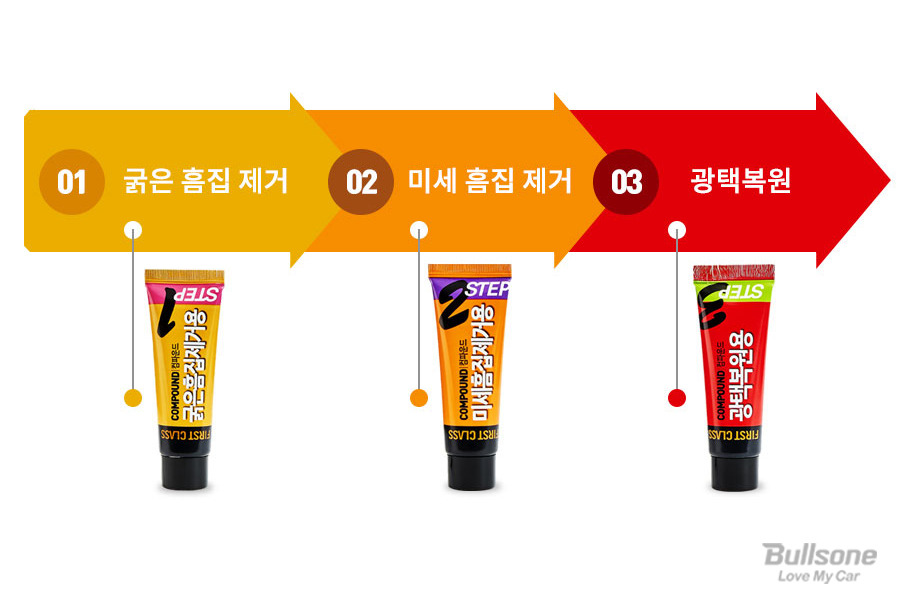 스스로 해결하는 자동차 스크래치 제거 차량용품 컴파운드 사용하기