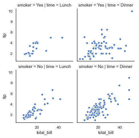 [Python.Seaborn] Predefined Plots 4 - FacetGrid, Map, PairPlot, LMPlot