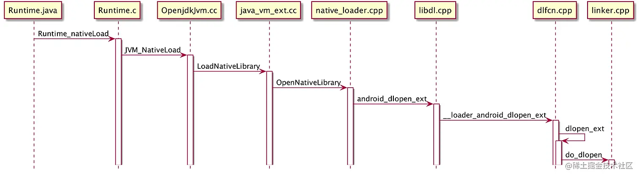 Android SO File Dump :: HACKCATML