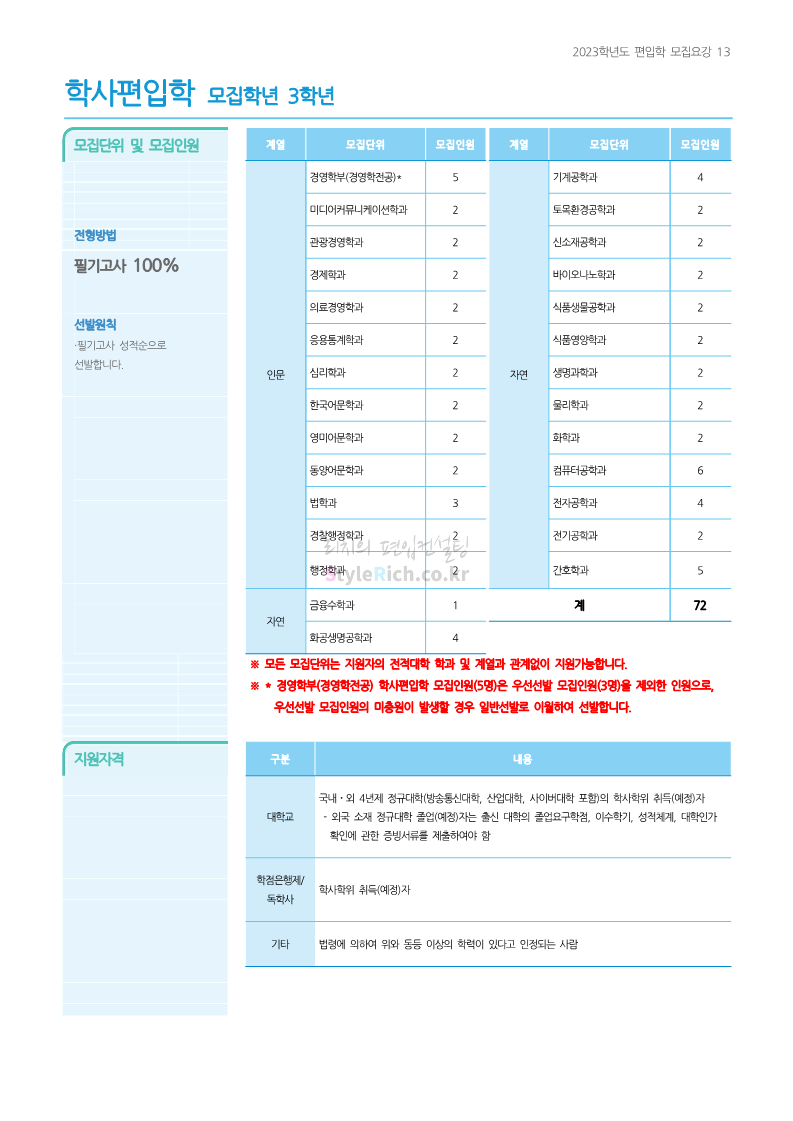 가천대 편입 2023학년도 모집요강 간편하게 보자