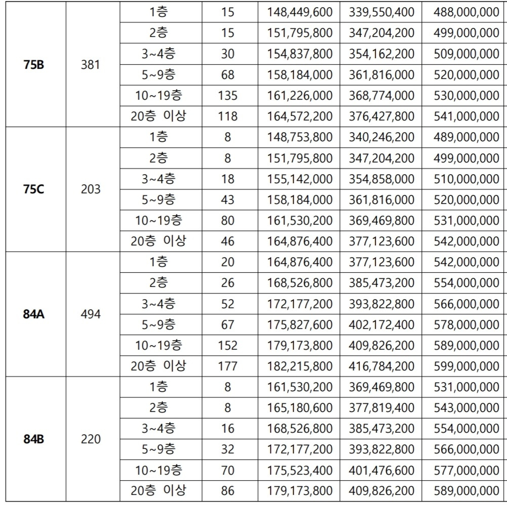 두산위브더제니스 오션시티 우암2구역 분양가 평면도 모델하우스