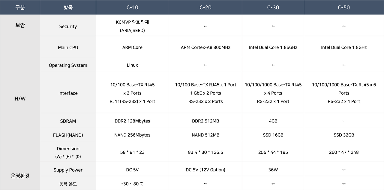 KCMVP란 무엇인가?