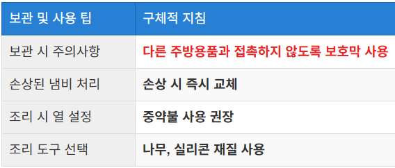 코팅 프라이팬의 종류와 선택법 세라믹 Vs 불소수지 코팅 팬 종류별 장단점 관리법까지 완벽 분석
