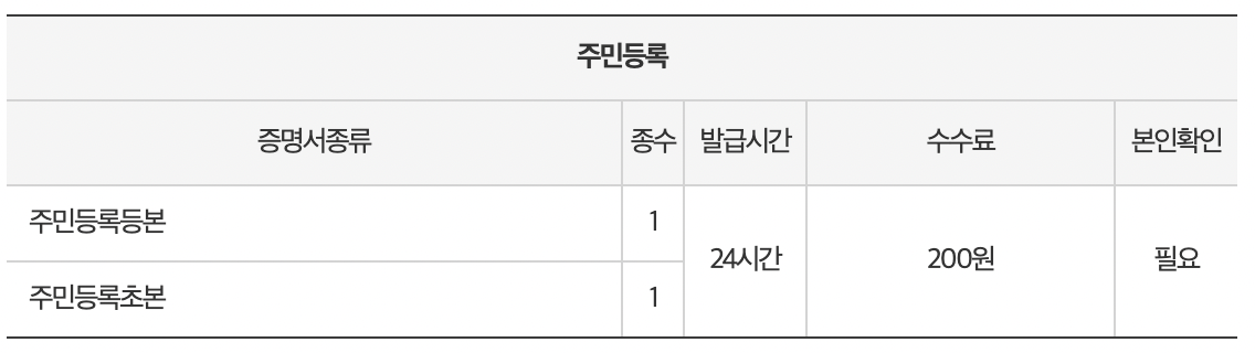 무인민원발급기 위치와 발급 가능한 서류 가격 사용법 정리