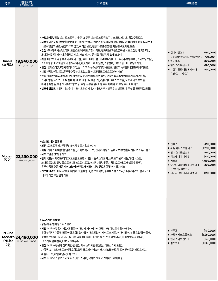 2025년 아반떼 가격표 연료탱크 복합연비 색상 제원