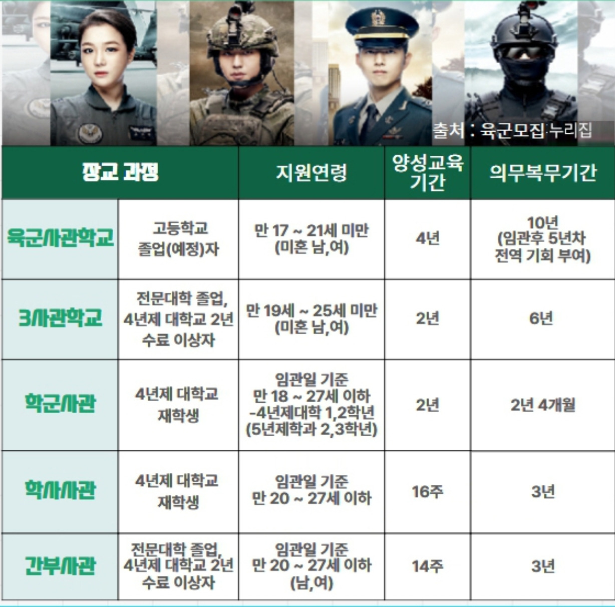 장교 되는 법: 군인의 길을 선택하려는 당신에게