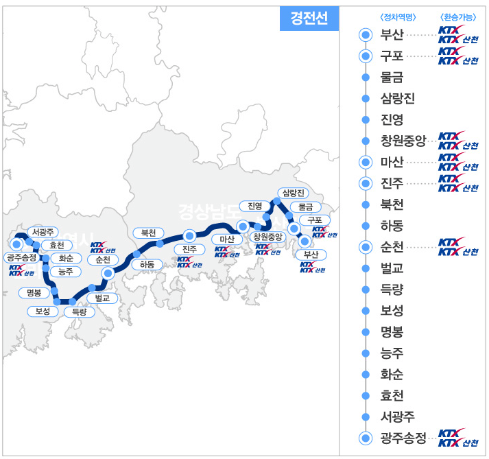 Ktx 경전선 노선도 시간표