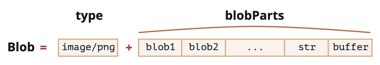 브라우저에서 Excel 파일 다운로드하기: Blob과 CORS 해결과정