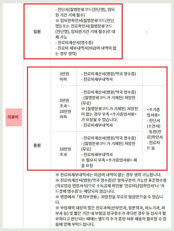 Kb손해보험 실비 청구 서류와 보험금청구서 양식
