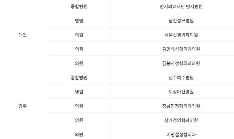 보훈대상 국가유공자 우수위탁병원 현황 대전 충청도 광주 전라도 지역
