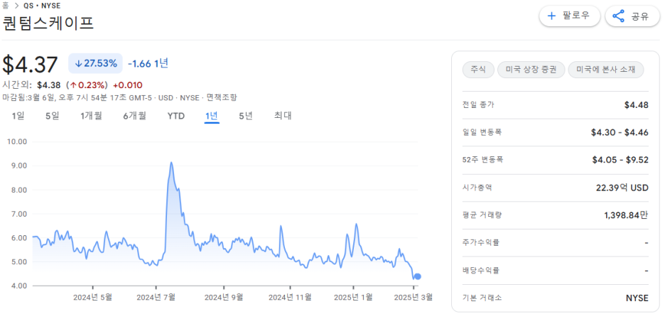 퀀텀스케이프 주가 전망 주가 흐름 재무 분석 적정 및 목표 주가 확인
