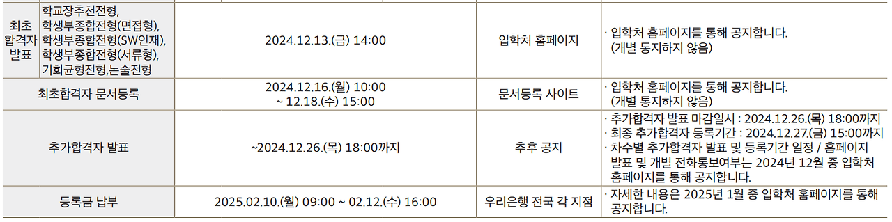 2025학년도 한국외대 정시모집 합격자 발표일 및 추가합격자 1차~6차최종발표 조회 정시모집 실시간 경쟁률 수시모집 합격자