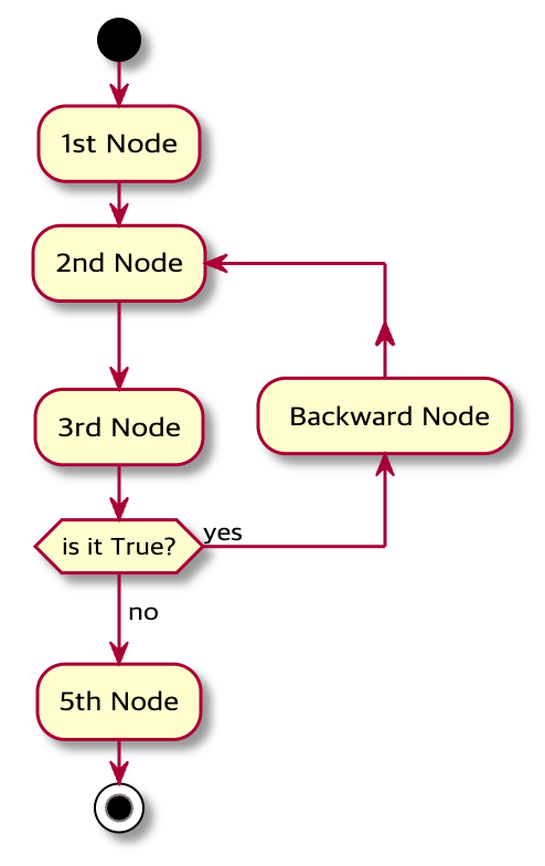 PlantUML으로 그리는 활동 다이어그램 (Activity Diagram)