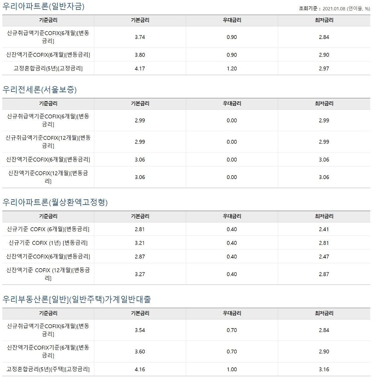 일본의 주택구입대출주택담보대출의 금리는 04