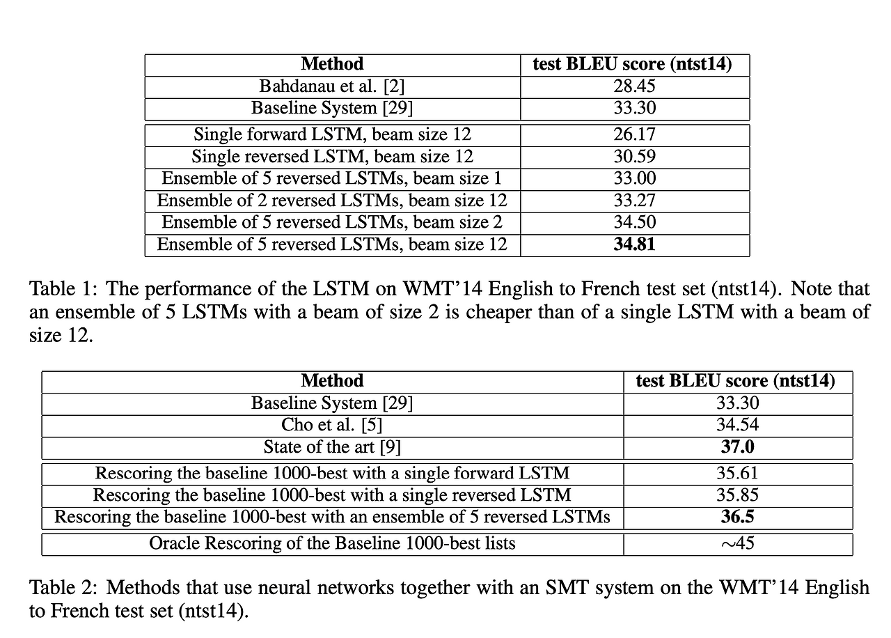 [자연어처리][paper review] Seq2Seq : Sequence to Sequence Learning with ...