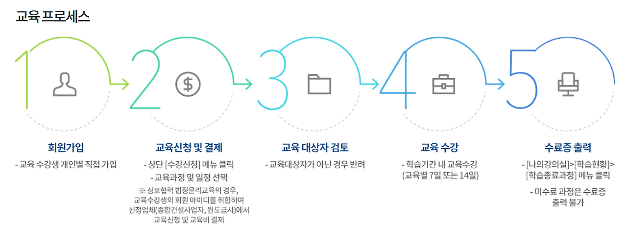 대한건설협회 사이버연수원 바로가기 (https://cak.cylearn.co.kr/)