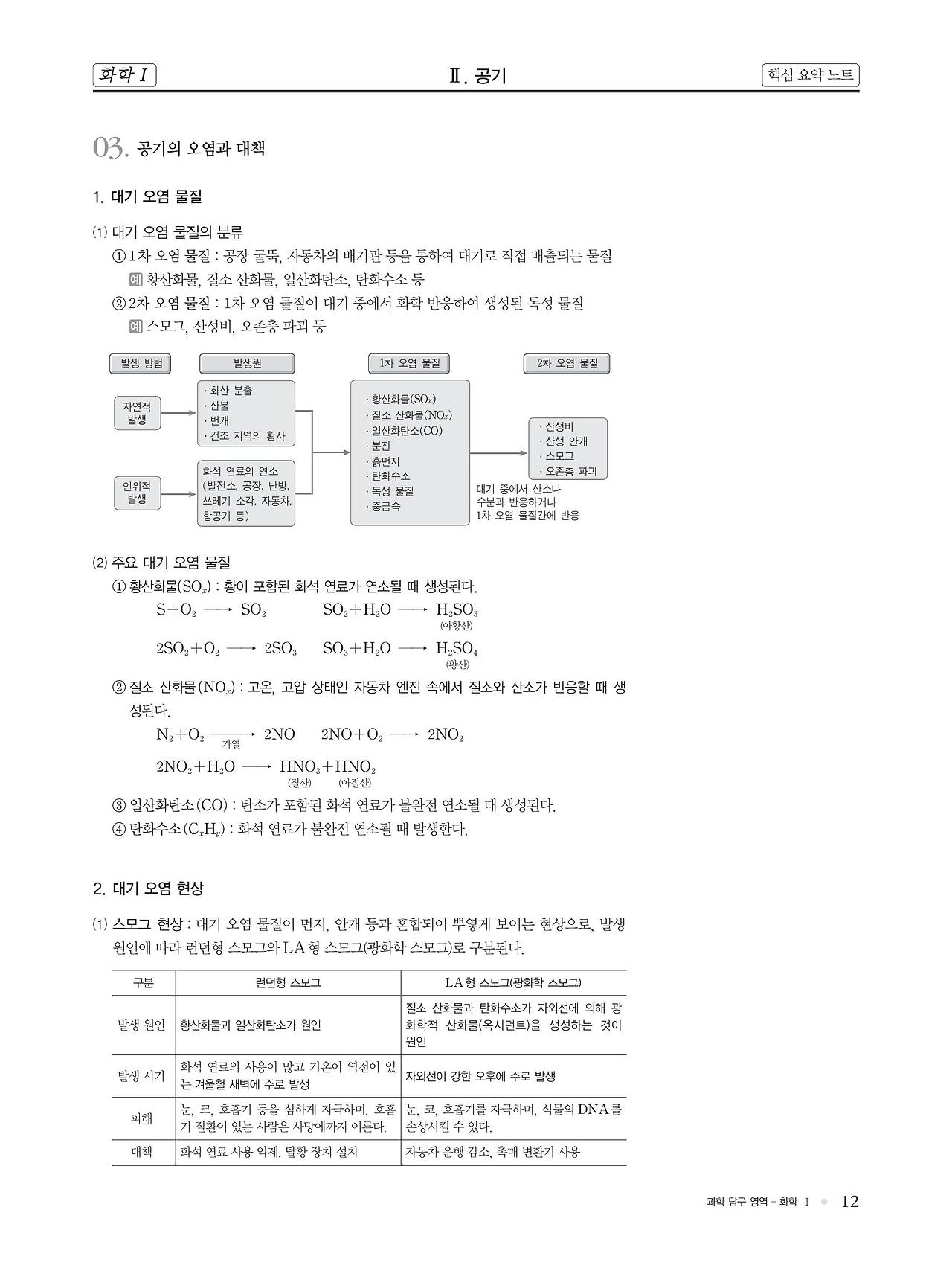 화학 핵심 개념 정리 대기 오염 물질황산화물 질소 산화물 일산화탄소 탄화수소 스모그 현상 산성비 오존층 파괴