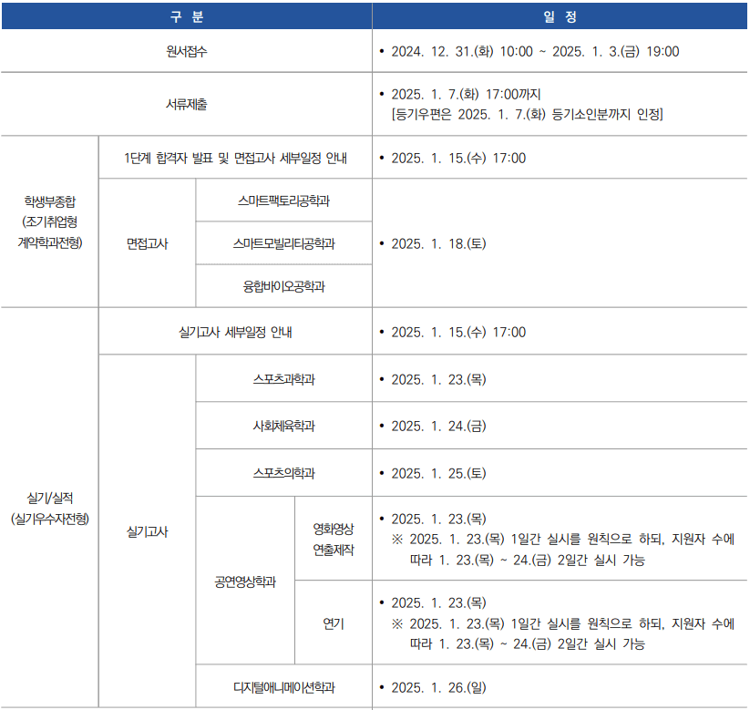 2025학년도 순천향대 정시모집 합격자 발표 및 충원합격자 1차~7차 발표 조회 정시모집 실시간 경쟁률 수시모집 합격자 발표 및