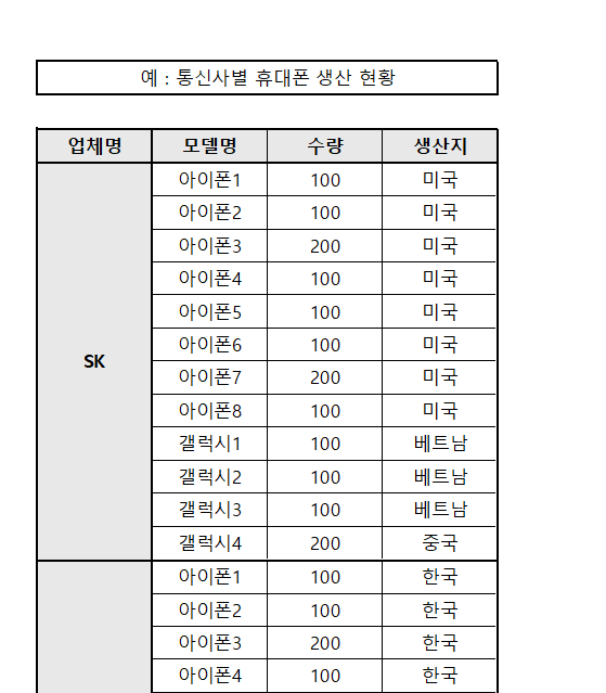 엑셀 반복 인쇄 하는 방법 인쇄할 때 반복할 행 설정하는 방법