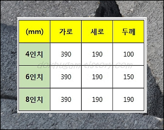 시멘트블럭 규격 및 가격 사이즈별 벽돌 비교 가이드