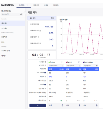 nextjs에서 netfunnel 기본제어 방법