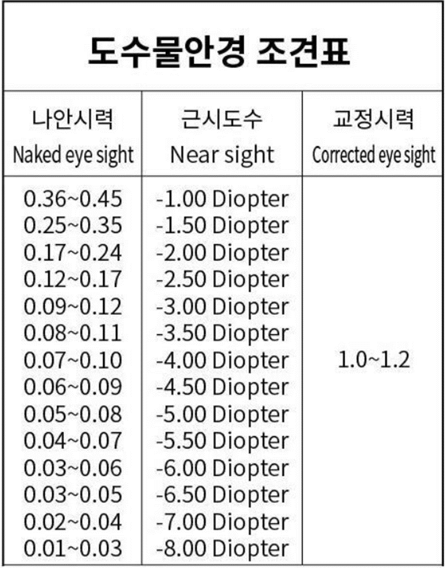 도수수경수영장안경렌즈말고수경안경쓰는사람서러움ㅠ도수수경어떻게 맞추나요