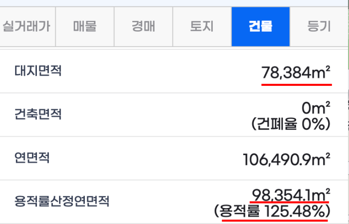 부동산 디스코 앱 사용법 및 평균 대지지분 세대별 대지지분 확인 방법