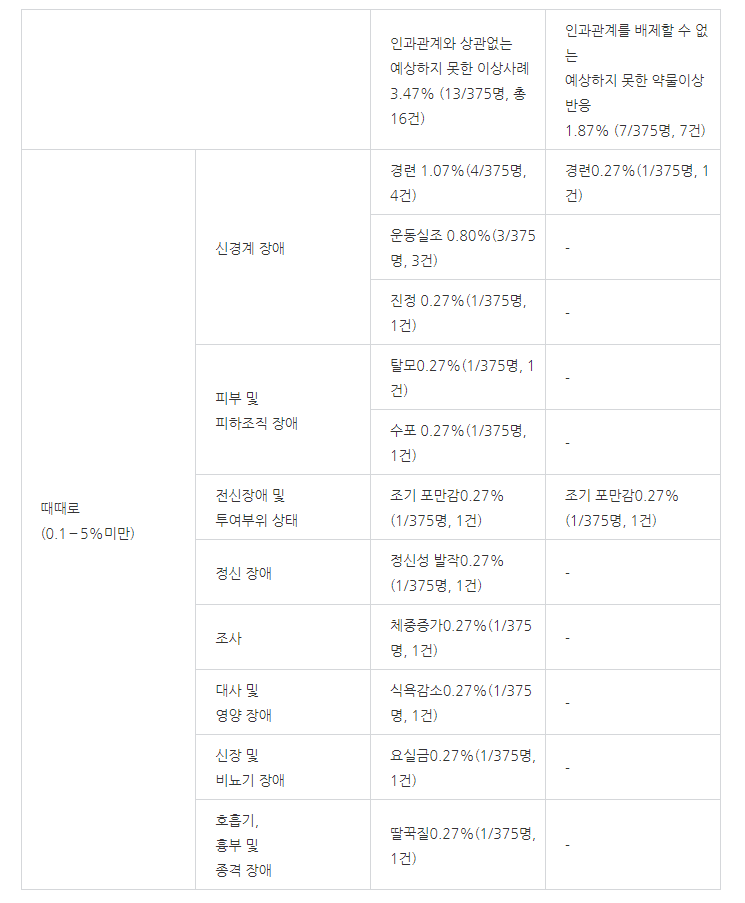 빔스크정100mg 효능 효과 투여방법 부작용 주의사항 알아보기